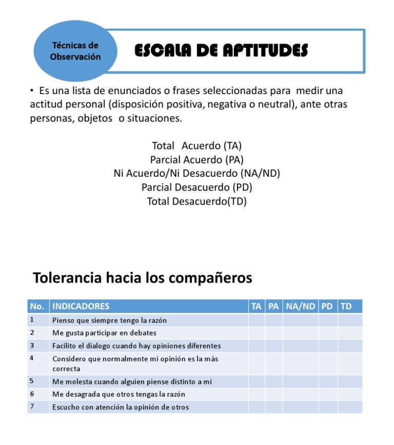 Escala De Actitudes Pdf