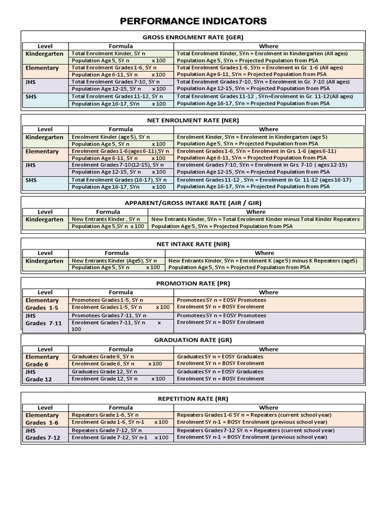 PI-page 1-Blank Form | PDF | Educational Years | Educational Stages