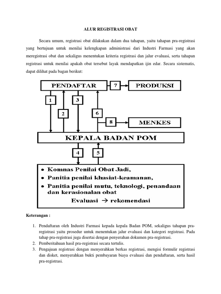 Alur Registrasi Obat | PDF