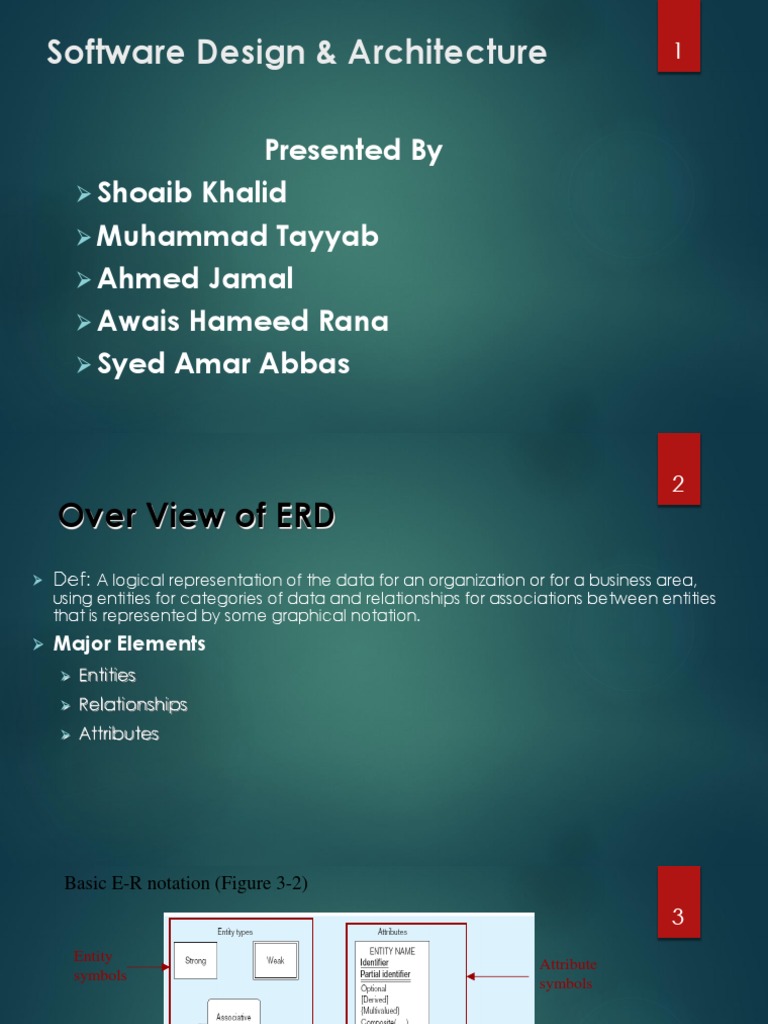 Software Design & Architecture: Presented by Shoaib Khalid Muhammad ...