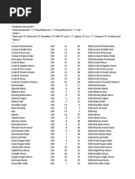 Pokémon GO Printable Checklist Pokédex - With Gen 3 | PDF | Pokémon ...