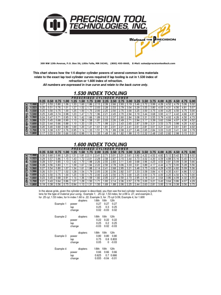 Tooling Index Grid | PDF | Optics | Electromagnetic Radiation