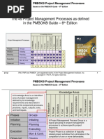 Pmp 49 Processes | Project Management Professional | Risk Management