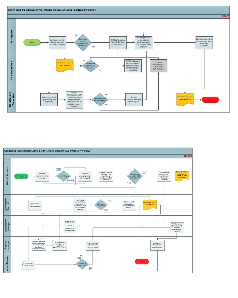 Maintenace Workflow | PDF | Business