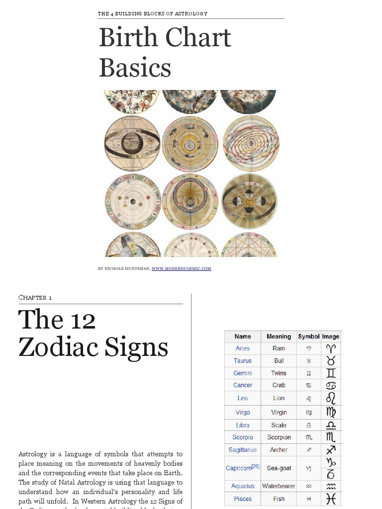 Birth Chart Basics 1 | PDF | Planets In Astrology | Astrological Sign