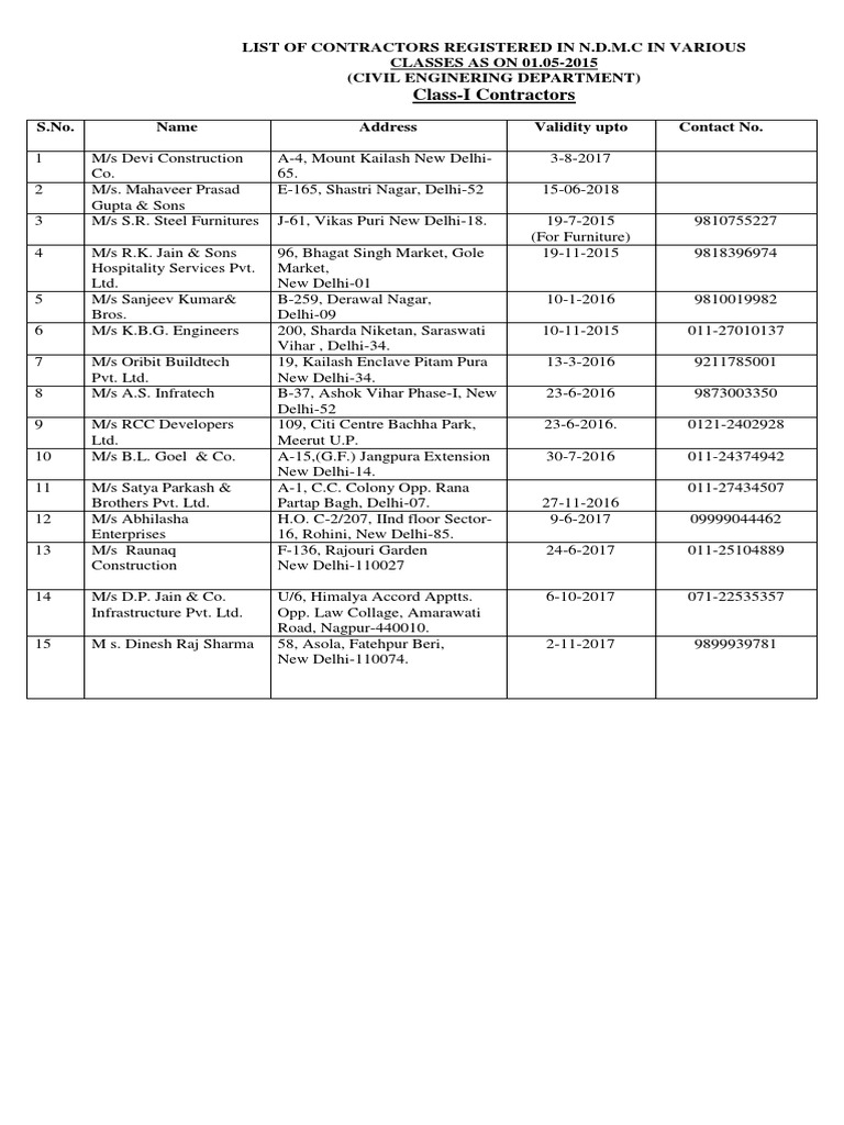 NDMC Registered Contractors List 2015 | PDF | Sikhism