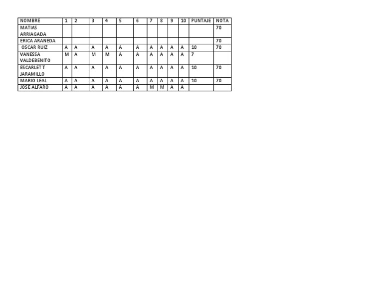 Interrogacion de Tablas de Multiplicar | PDF