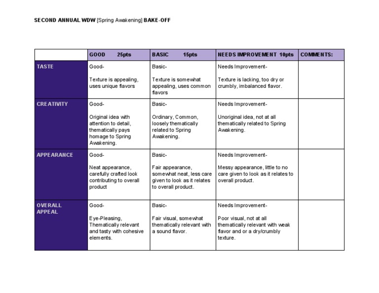 Bake Off Rubric