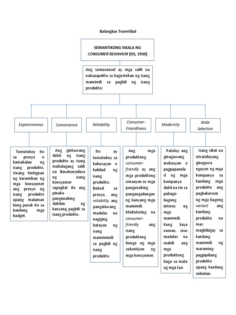 Balangkas Teoretikal (Filipino) | PDF