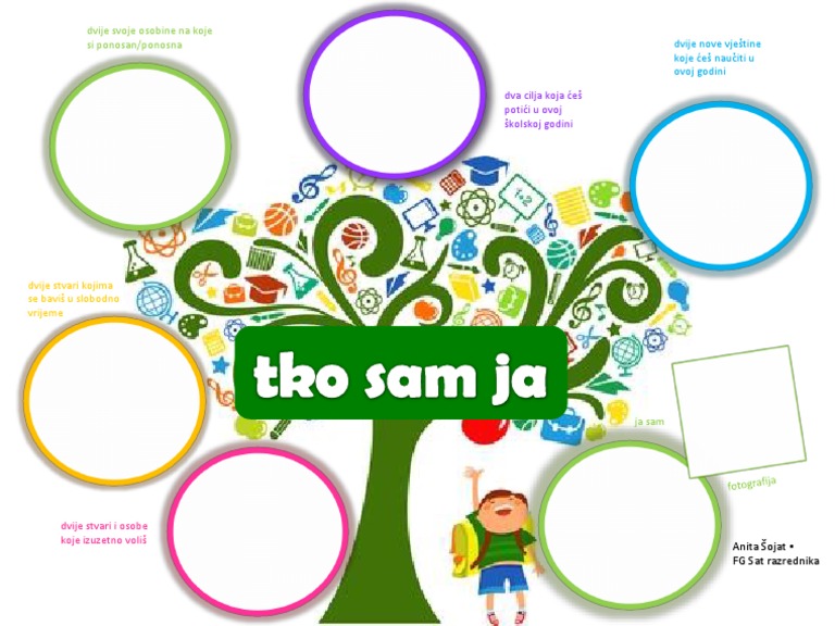 Tko Sam Ja | PDF