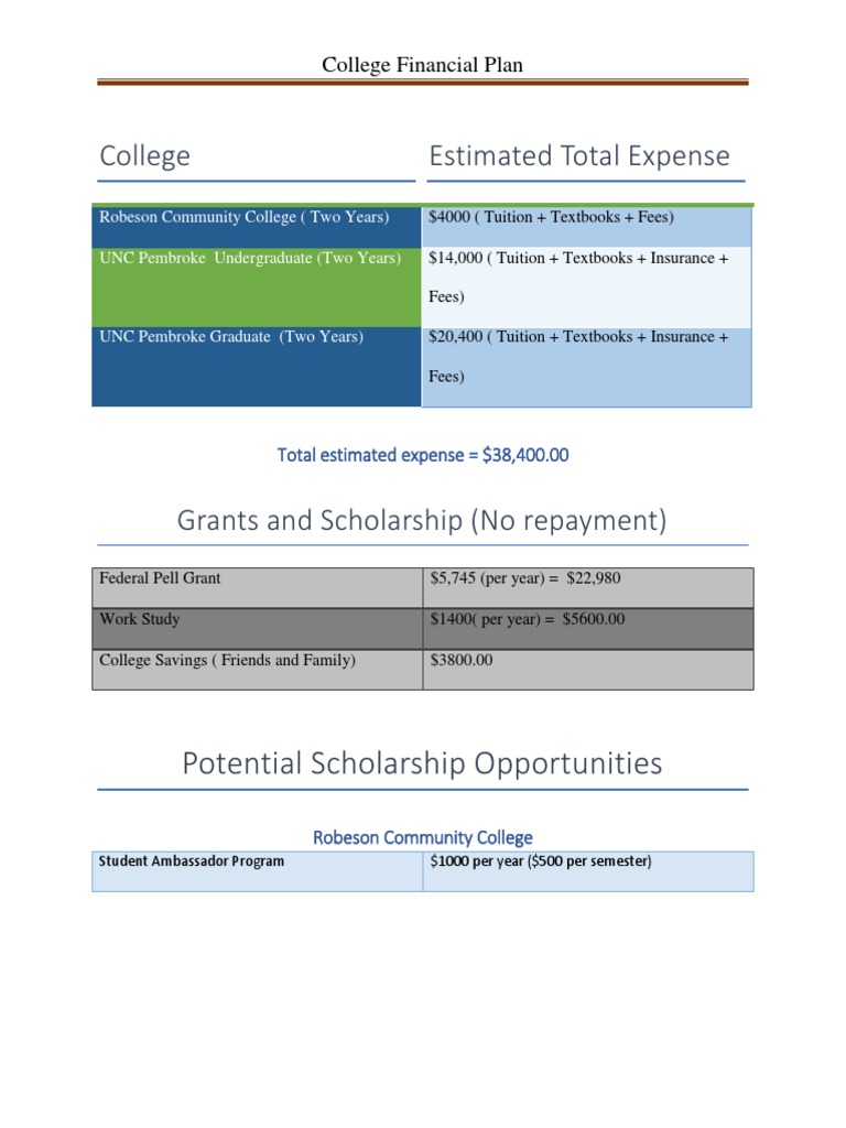 College Financial Plan | Download Free PDF | College | Tuition Payments
