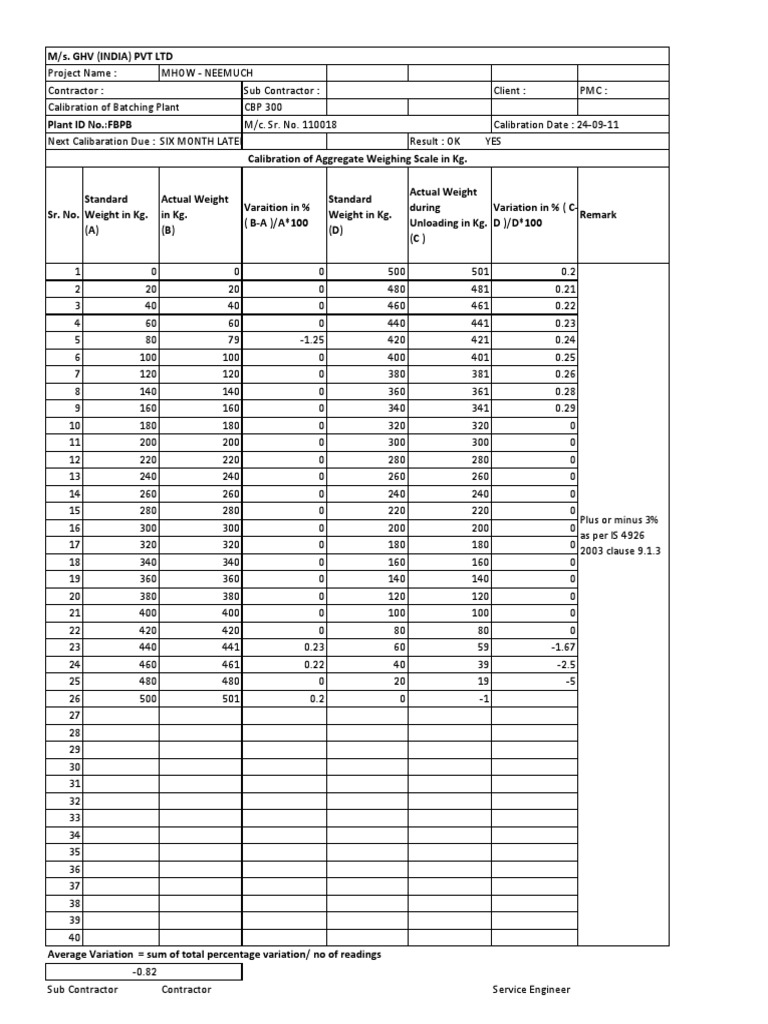 RMC Plant Calibration Report | PDF | Calibration | Weight