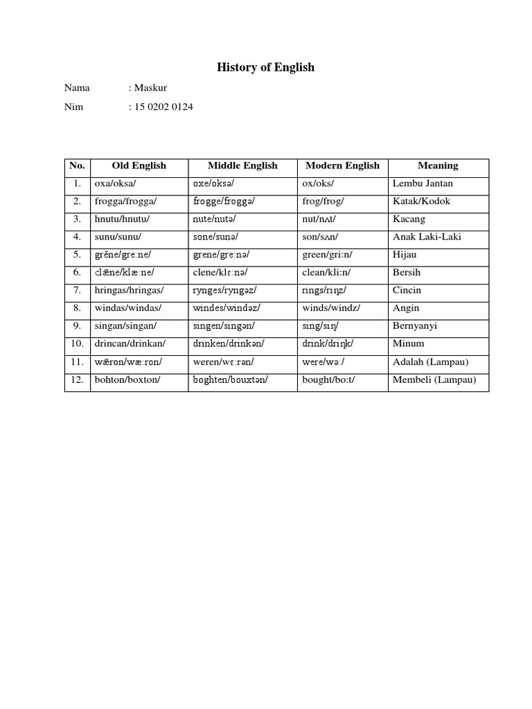 Old Middle Modern English | PDF