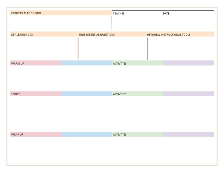 Concept Map of Unit | PDF