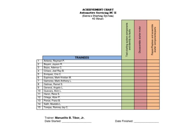 (Service Starting System) 40 Hours: Achievement Chart Automotive ...