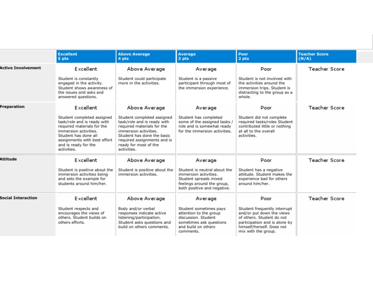 Community Immersion | PDF | Students | Action (Philosophy)