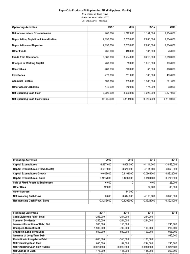 Pepsi-Statement of Cash Flow | PDF | Free Cash Flow | Capital Expenditure