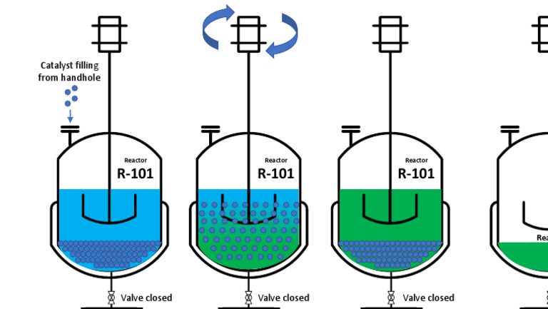 R-101 R-101 R-101 R-101: Catalyst Filling From Handhole | PDF ...