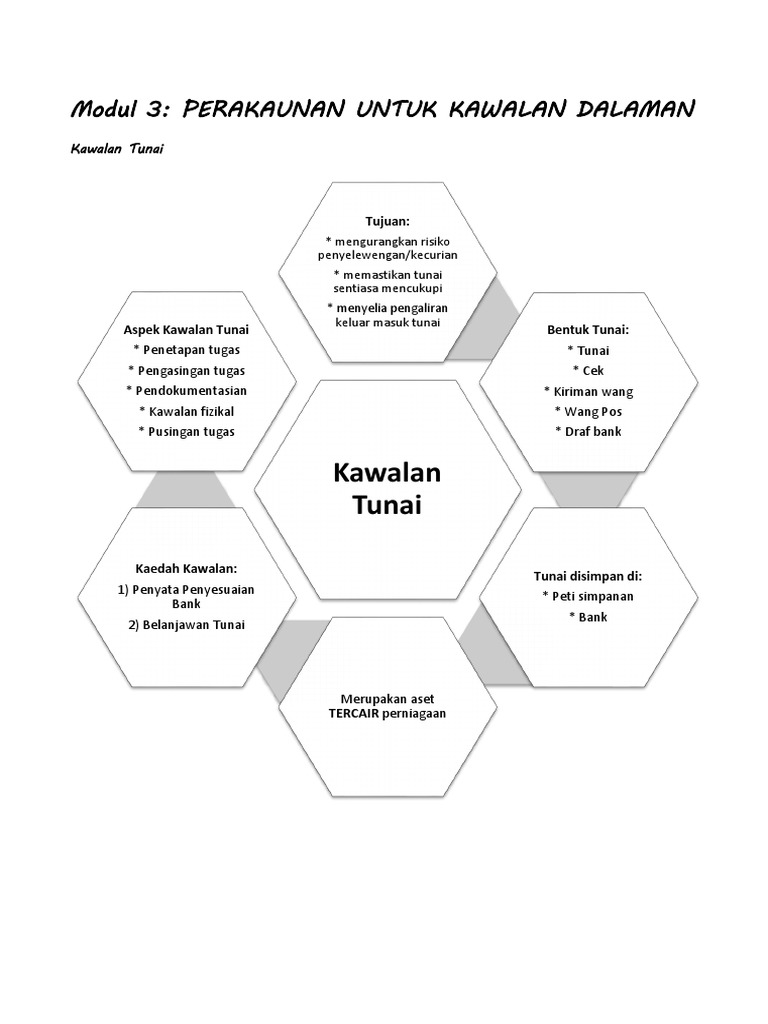 Prinsip Perakaunan Tingkatan 5 Modul 3: Perakaunan Dalaman | PDF