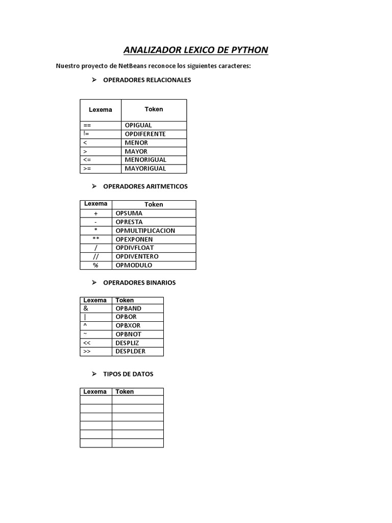 Analizador Lexico de Python | PDF