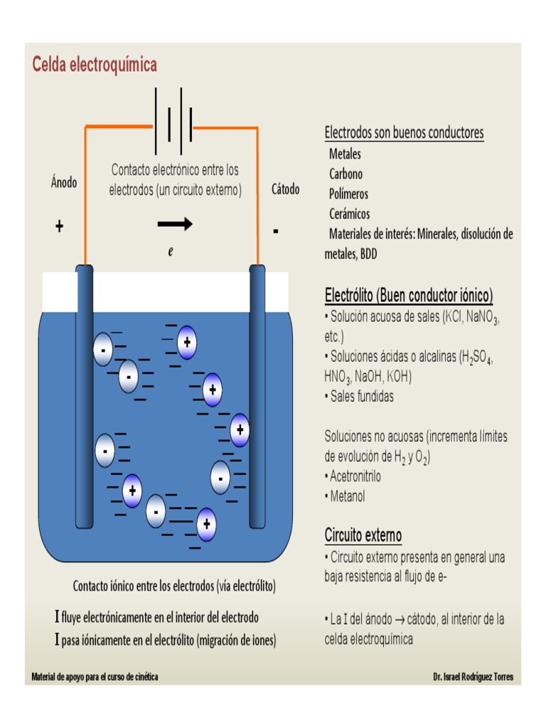Ecuación General de Cinética Electroquímica | PDF | Electrodo | Electroquímica