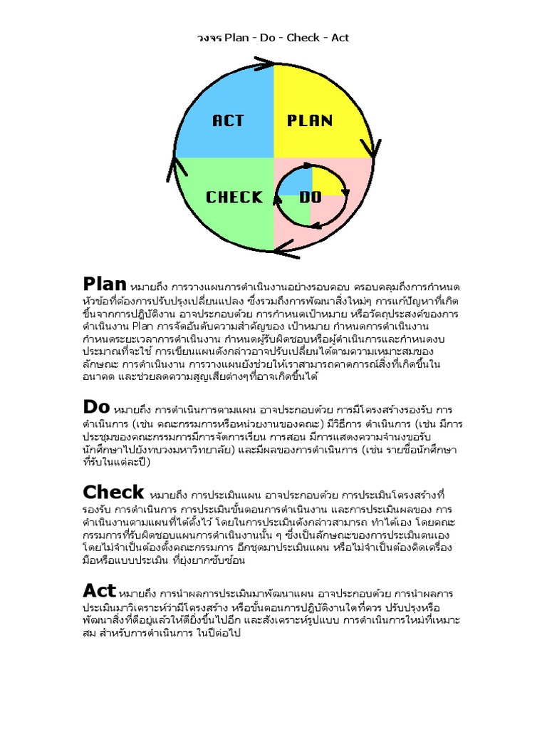 วงจร Plan - Do - Check - Act | PDF