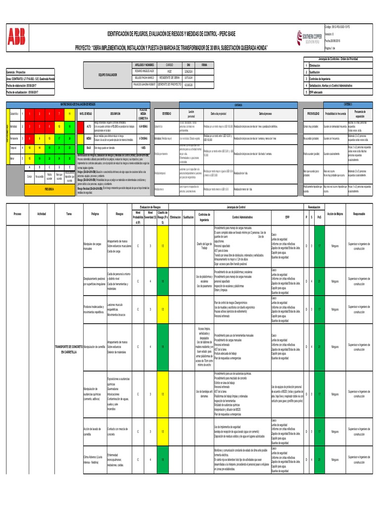 01 Matriz De Identificacion De Peligros Evaluacion Y - vrogue.co 01 Matriz De Identificacion De Peligros Evaluacion Y - vrogue.co