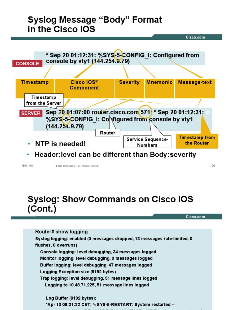 Syslog Message "Body" Format in The Cisco IOS: NTP Is Needed! Header:level Can Be Different Than ...