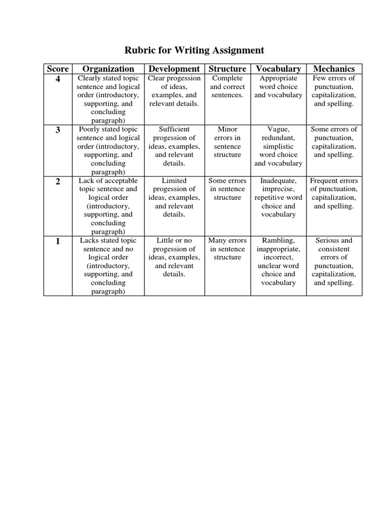 Rubric For Writing Assignment | PDF