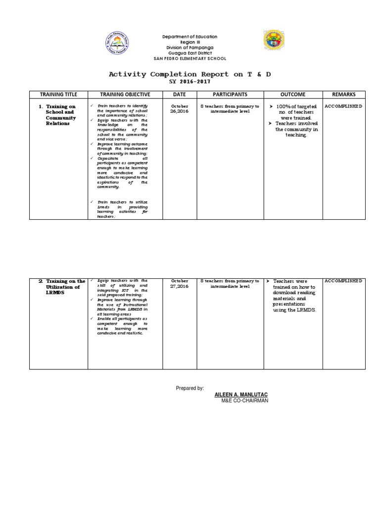 Activity Completion Report On T & D: SY 2016-2017 Training Title Training Objective Date ...
