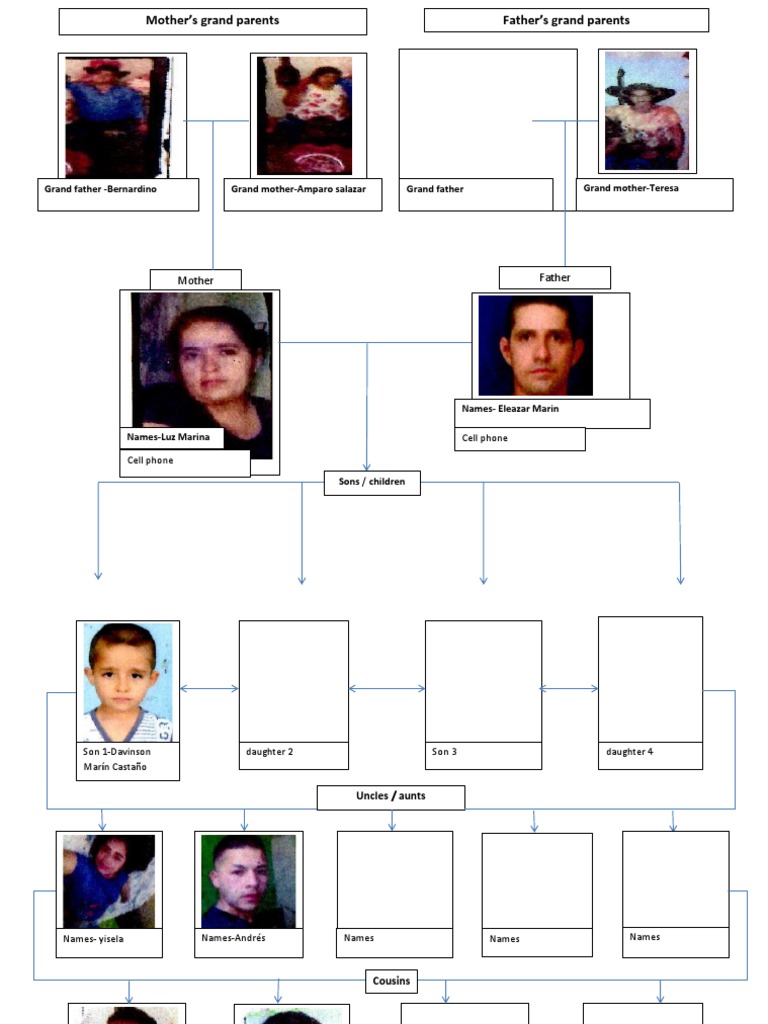 Family Tree and Contact Information | PDF