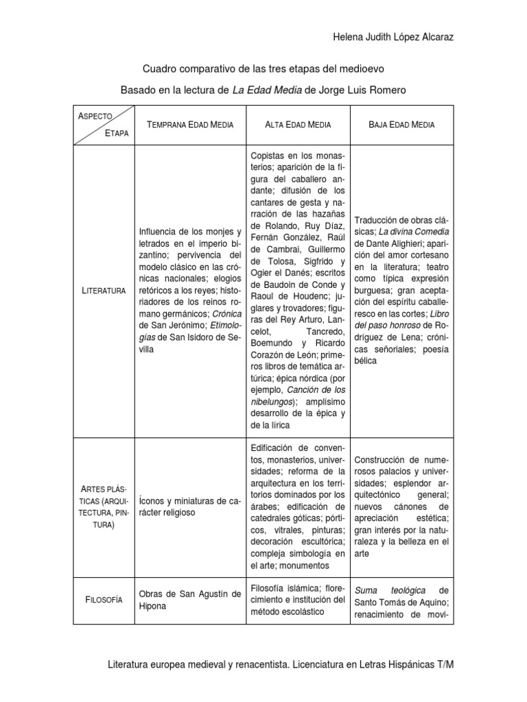 La Edad Media | PDF | Edades medias | Renacimiento