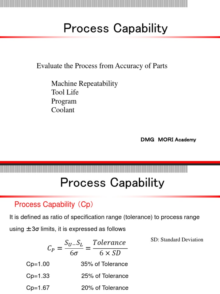 Process Capability: Evaluate The Process From Accuracy of Parts Machine ...