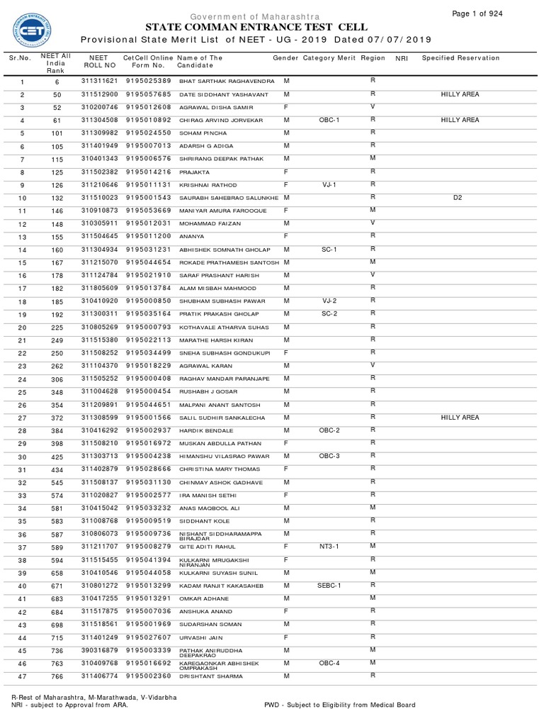 Provisional State Merit List of NEET - UG - 2019 for Government of ...