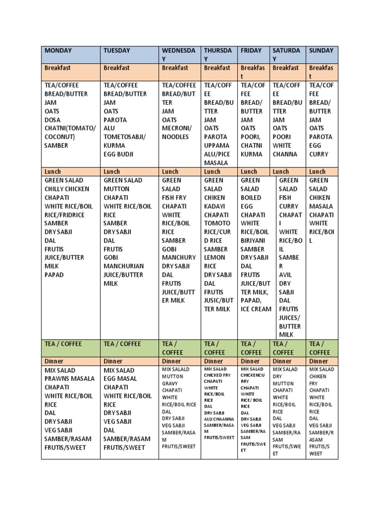 Mess Menu | PDF | Curry | Lunch