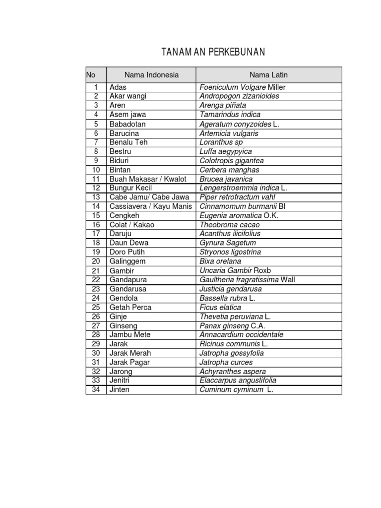 Nama Latin Tanaman | PDF