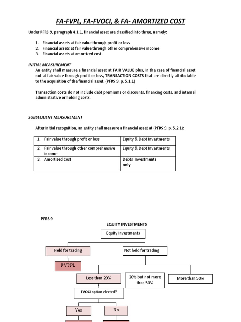 Investment Notes | PDF | Goodwill (Accounting) | Dividend