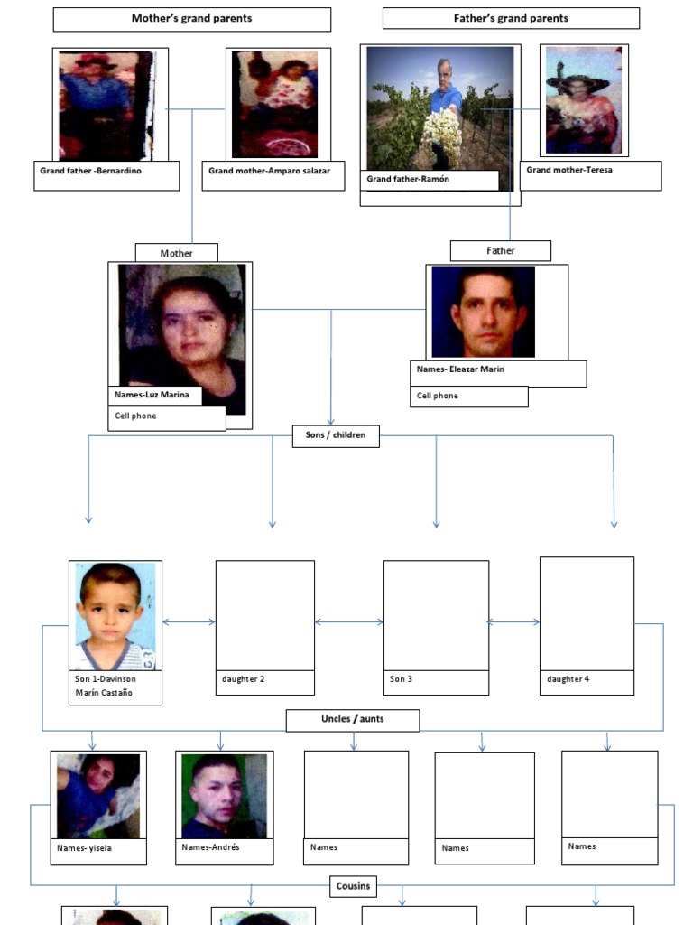 Mother Father: Grand Father - Bernardino Grand Mother-Amparo Salazar ...