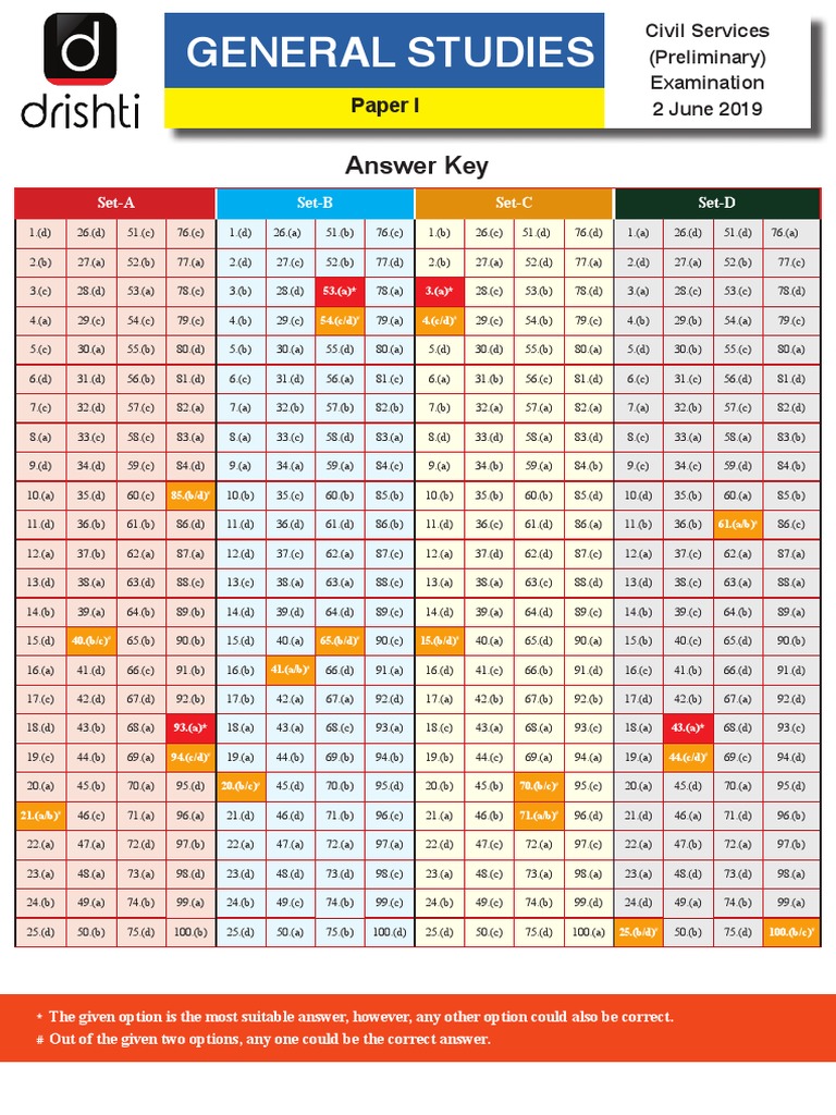 GS Paper-I English 2019 Answer Key | PDF