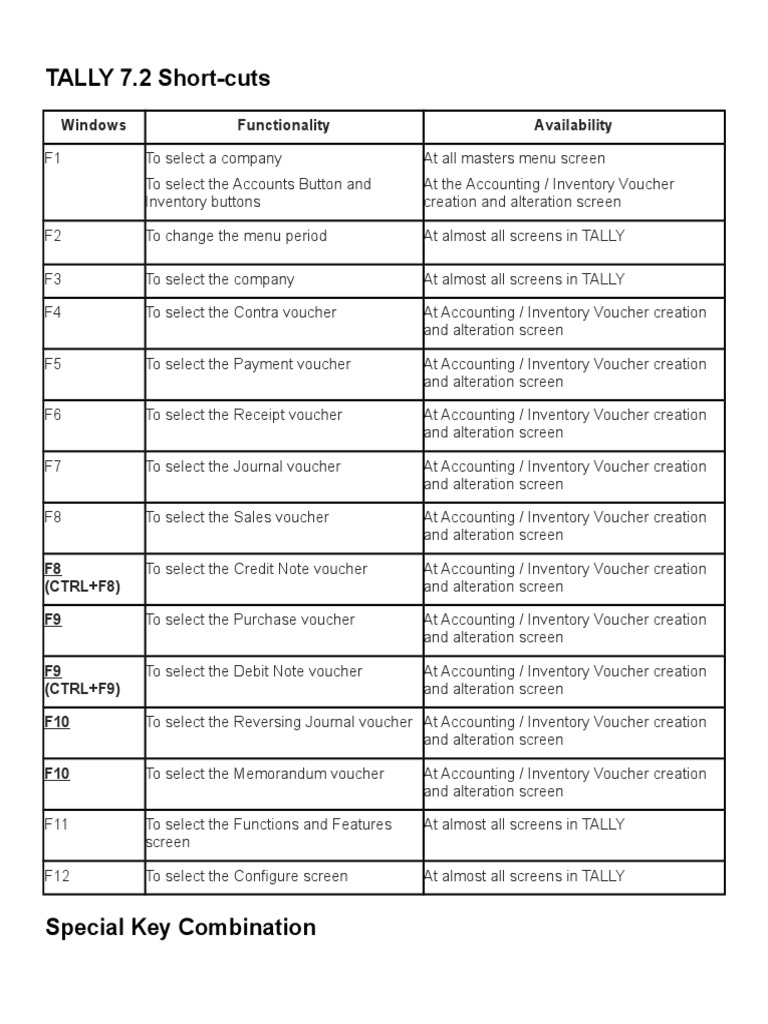 Tally 7 2 Shortcuts | PDF | Voucher | Keyboard Shortcut