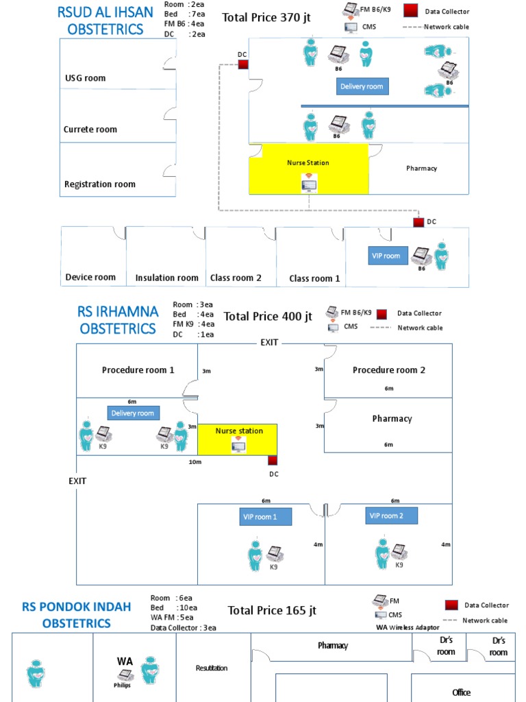 CMS Sample Layout | PDF | Business