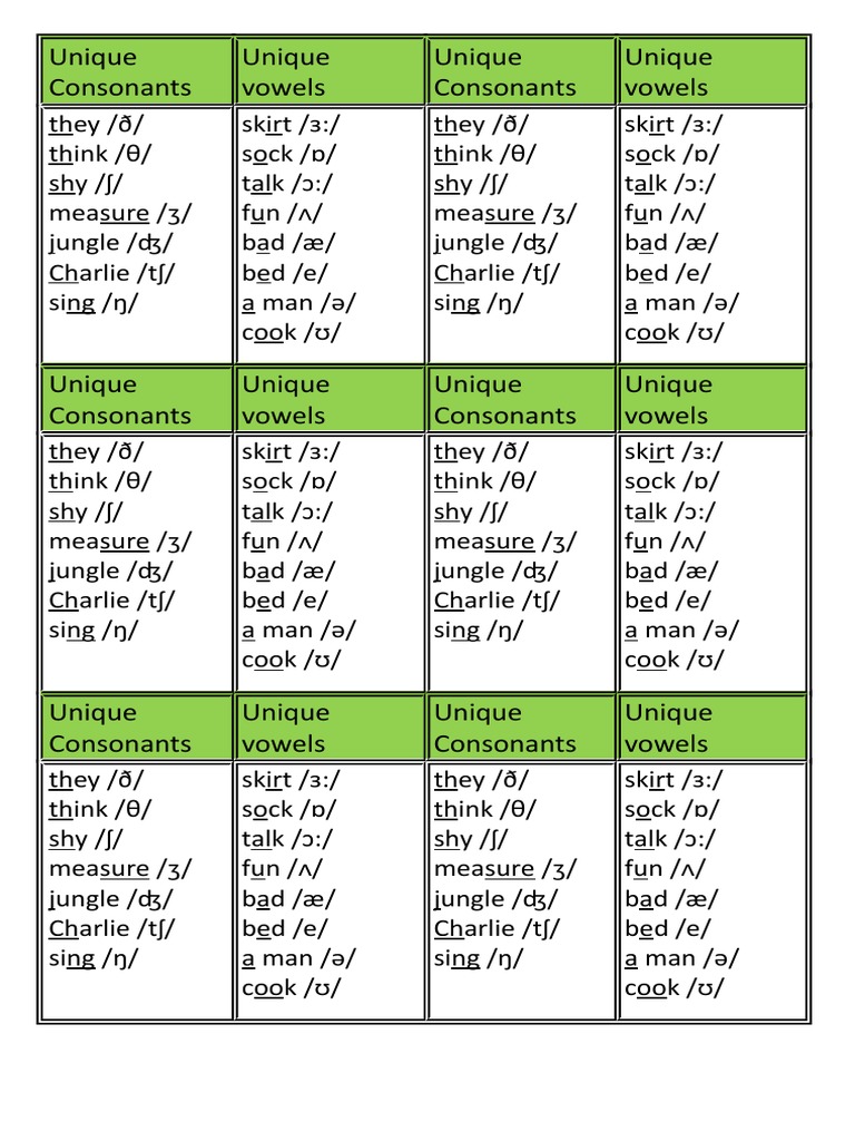 Unique Consonants Unique Vowels Unique Consonants Unique Vowels | PDF