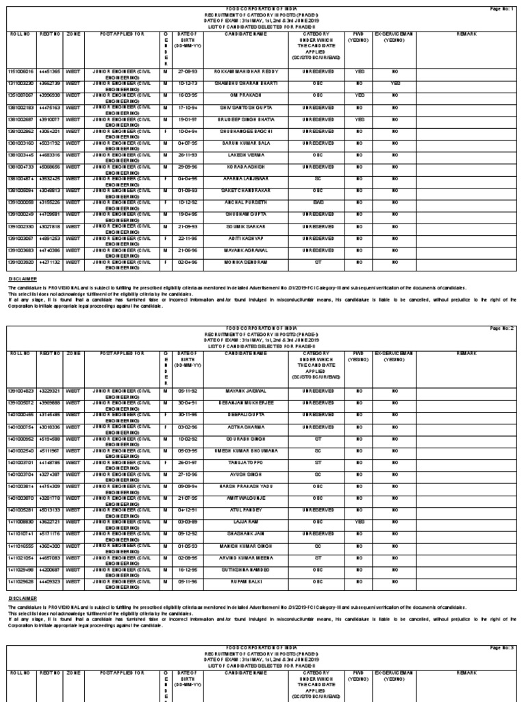 FCI Result West Zone PDF | PDF | Business