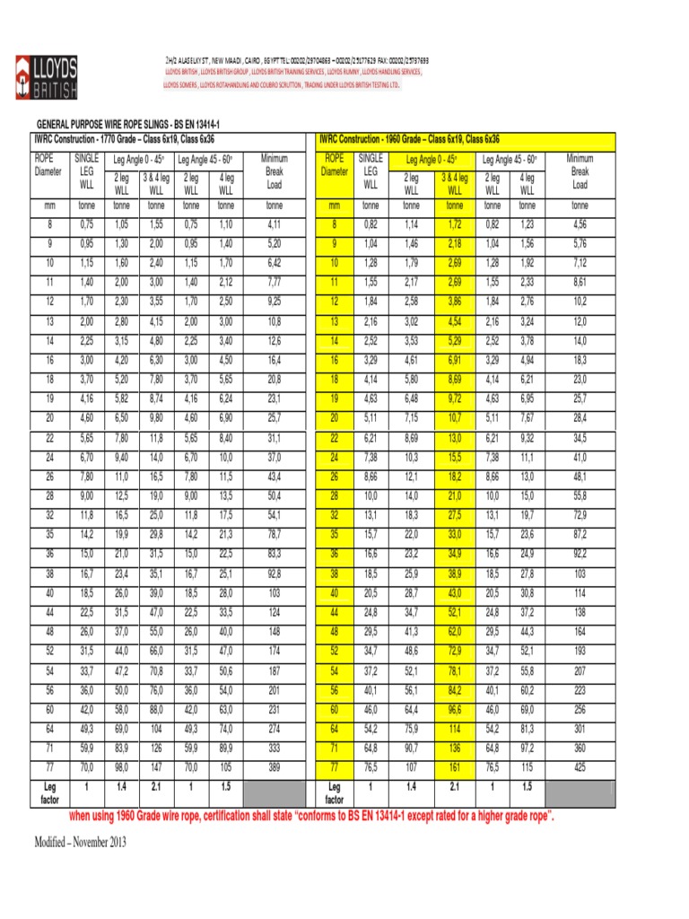 Sling Table To Bs en 13414 For Iwrc PDF | PDF | Manufactured Goods | Equipment