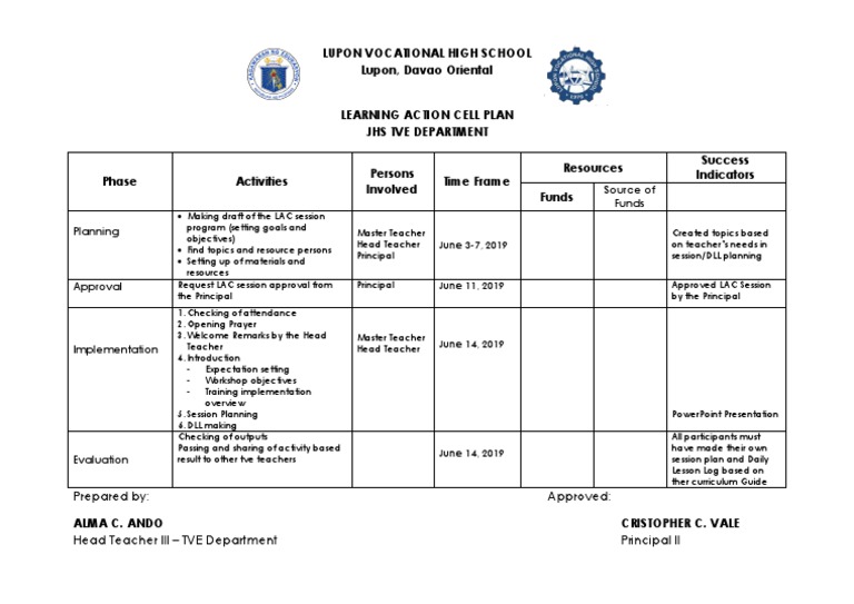 LAC PLAN Tve 1 | PDF | Learning | Behavior Modification
