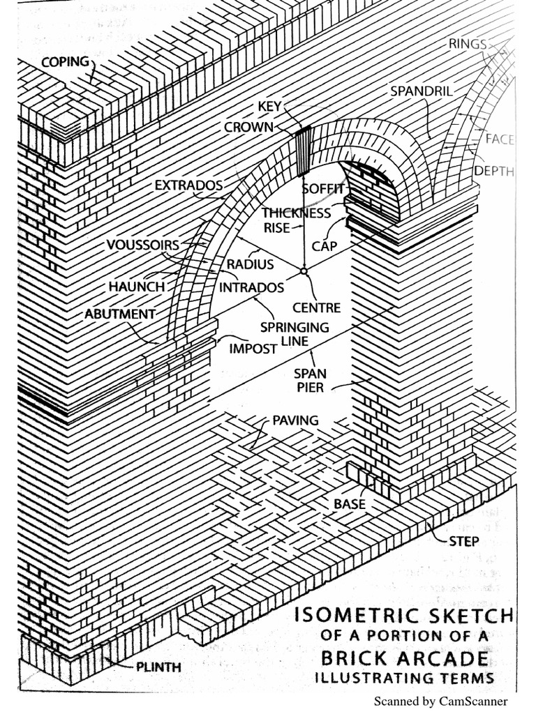 Arch Plate | PDF