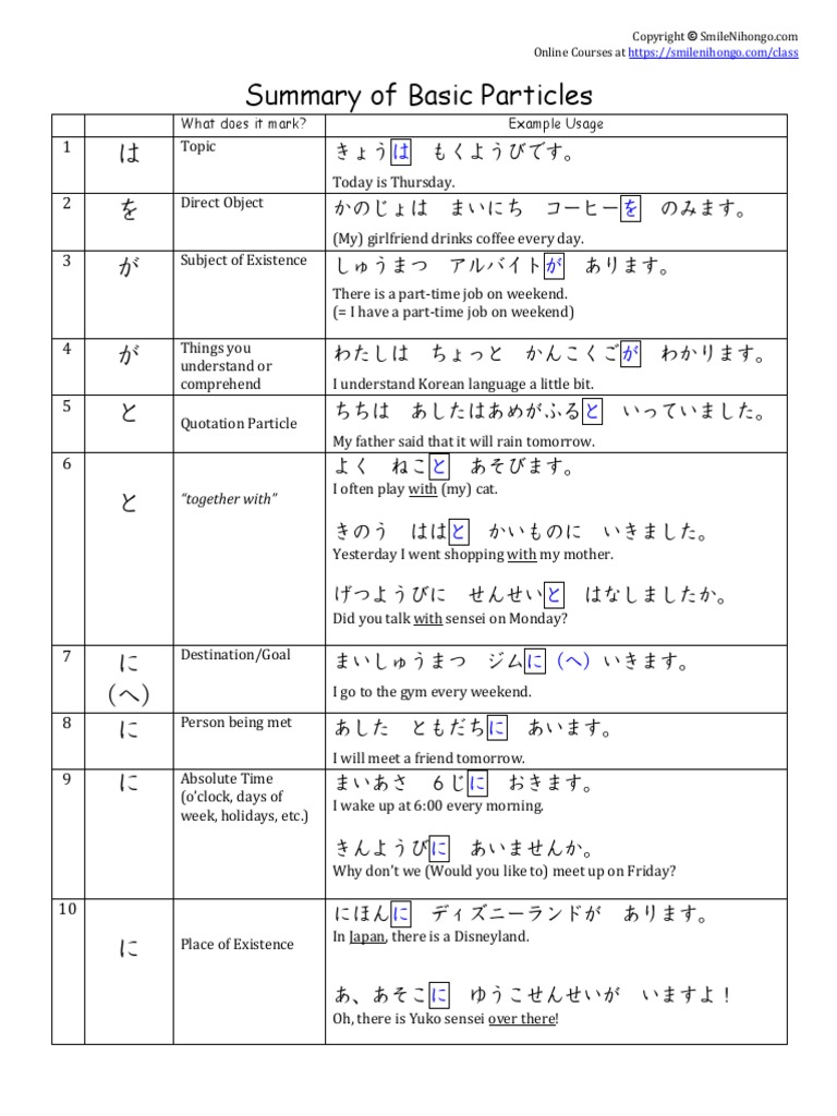 Summary of Particles PDF | PDF