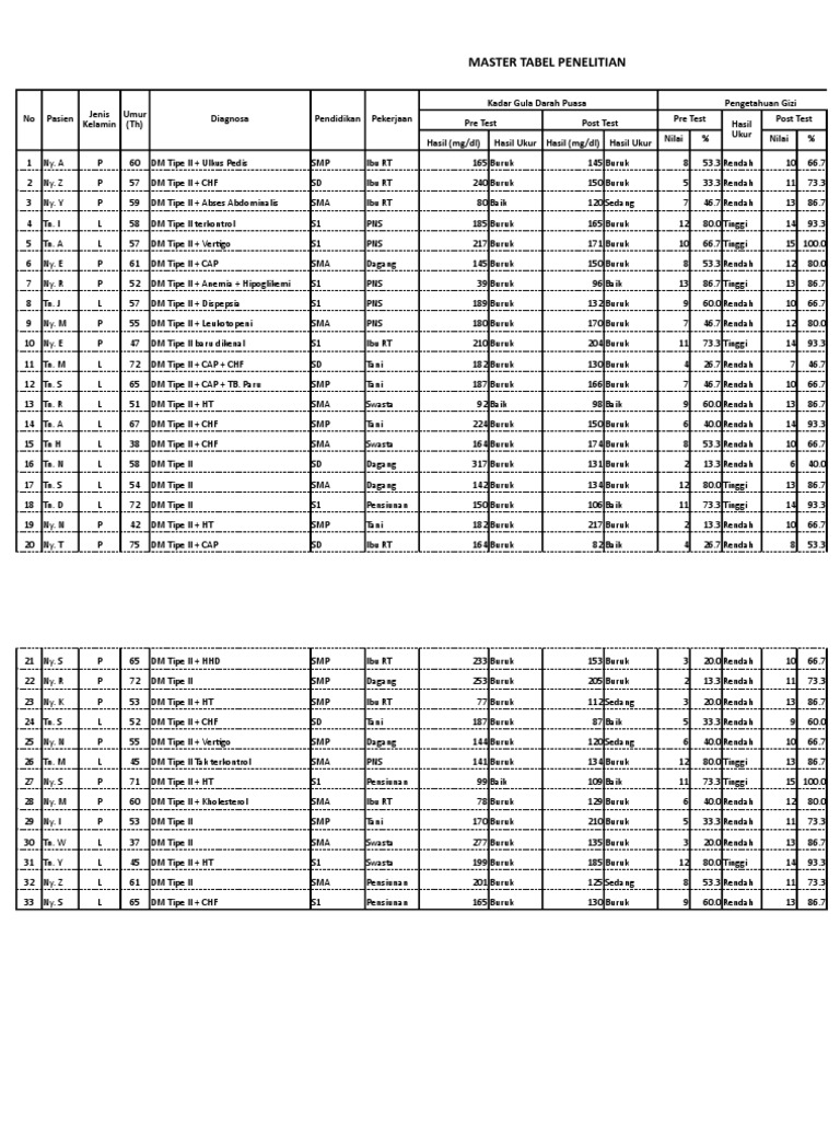 Master Tabel Penelitian | PDF