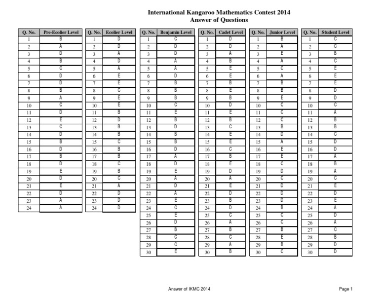 IKMC 2014 Answer Key | PDF