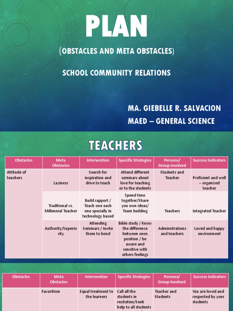 Intervention Plan School Community | PDF | School Counselor | Teachers